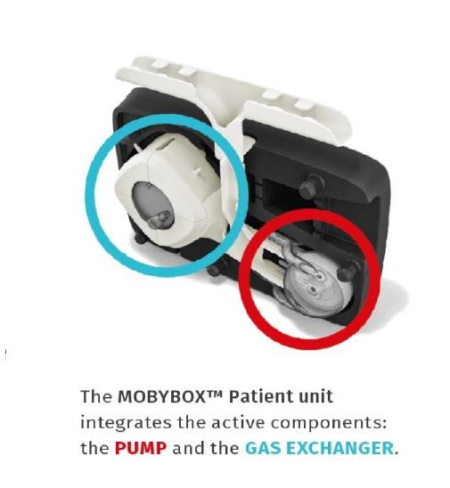 Surgical Device Solutions | MOBYBOX™ ECLS System | MicroPort